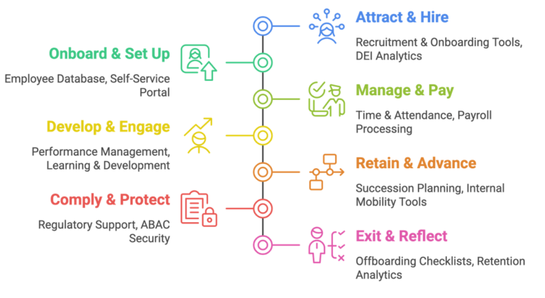 Top 10 Features Every HRIS Should Have