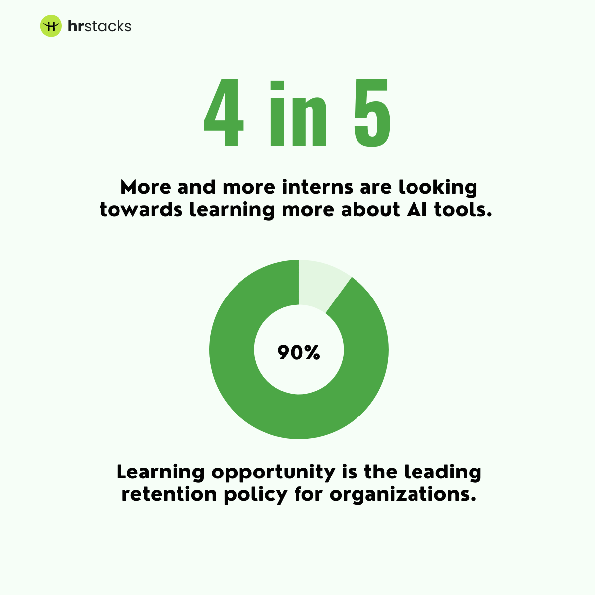 Top 10 Qualities Of A Great Intern In 2026