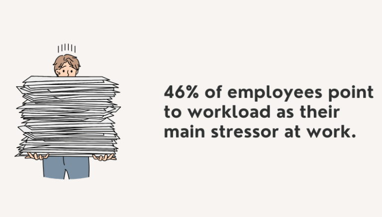 2026 Workplace Stress Statistics Report: Key Findings & Data In 2026