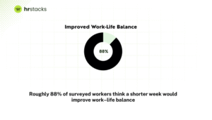 Four-Day Workweek Statistics: Productivity, Retention & Trials ...