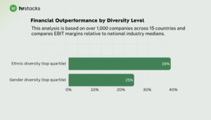 Diversity, Equity & Inclusion (DEI) In The Workplace Statistics In 2026
