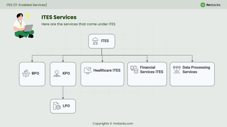 What Is ITES (IT-Enabled Services)? A Complete Guide For Businesses In 2026